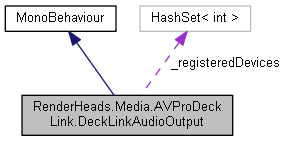 AVPro DeckLink: RenderHeads.Media.AVProDeckLink.DeckLinkAudioOutput ...