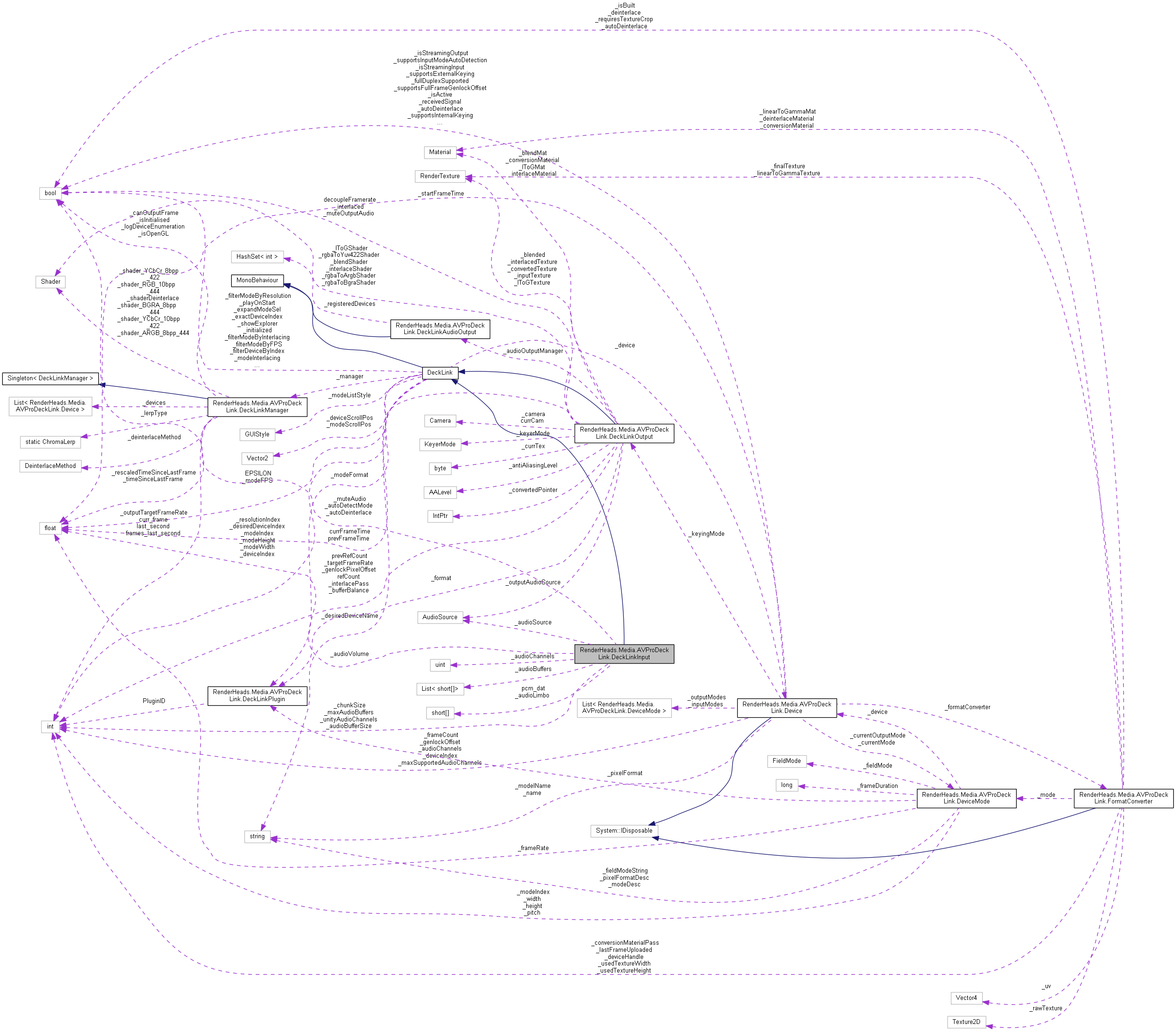 AVPro DeckLink: RenderHeads.Media.AVProDeckLink.DeckLinkInput Class Reference