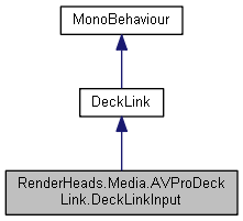 AVPro DeckLink: RenderHeads.Media.AVProDeckLink.DeckLinkInput Class Reference