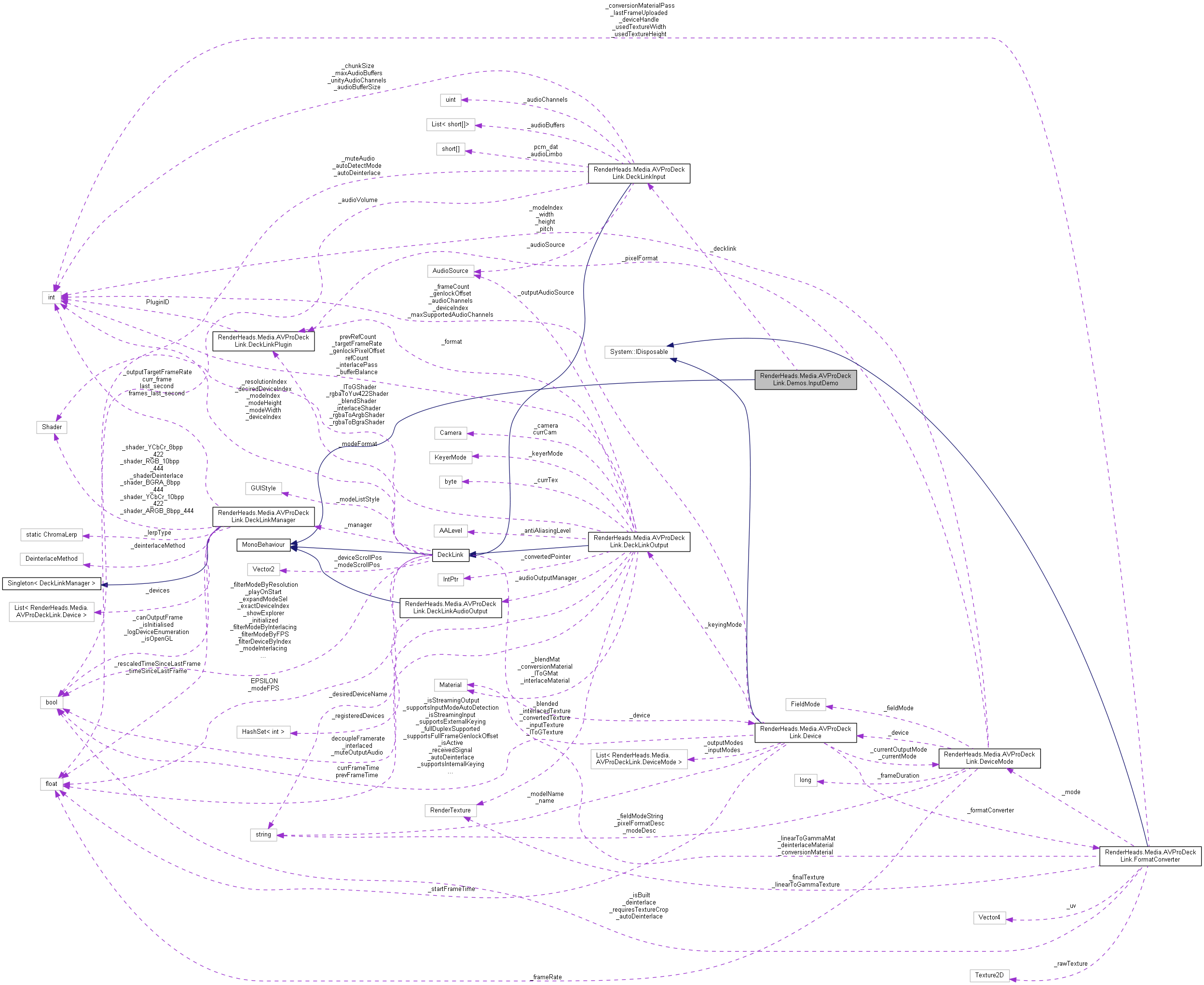 AVPro DeckLink: RenderHeads.Media.AVProDeckLink.Demos.InputDemo Class Reference