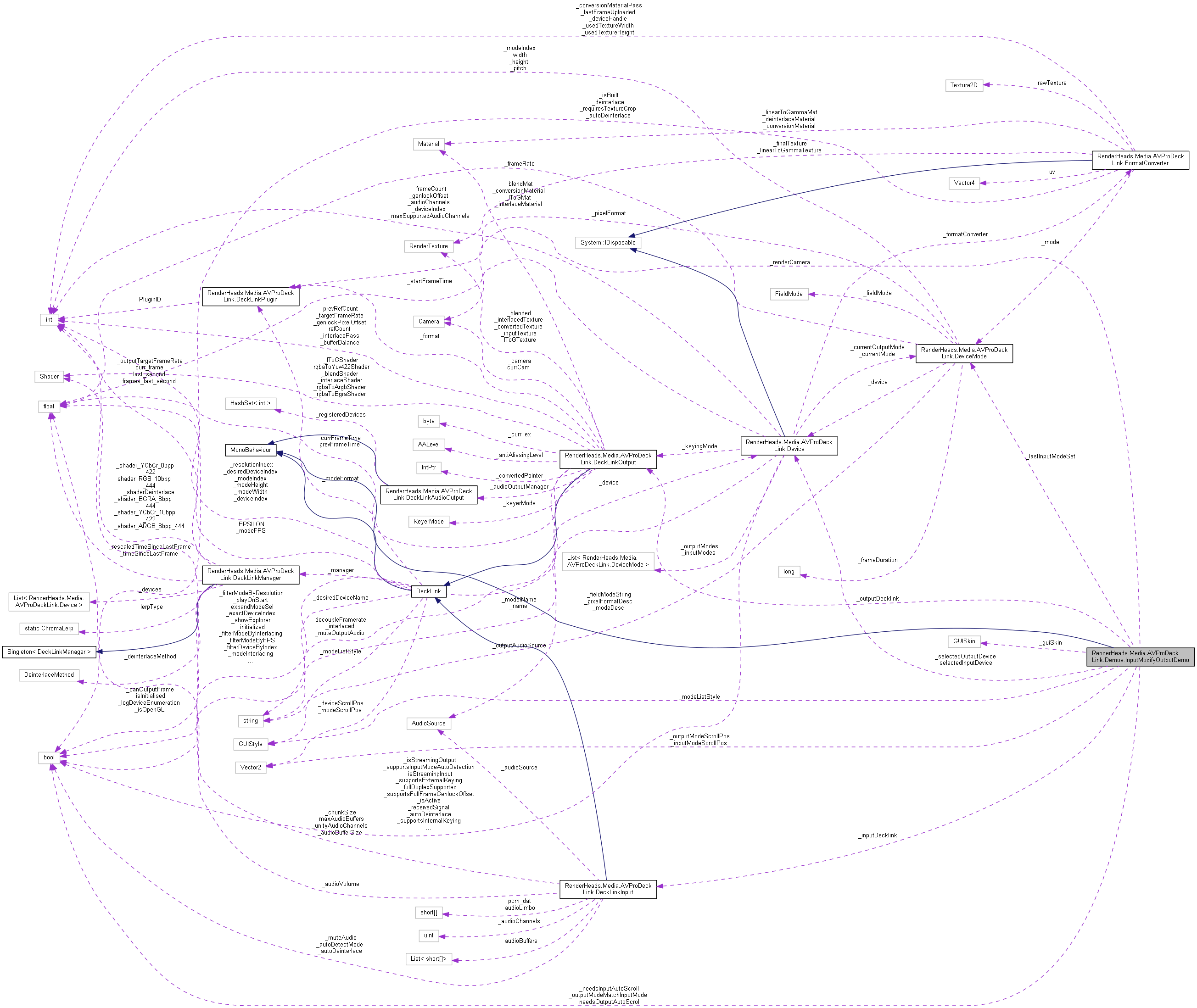 AVPro DeckLink: RenderHeads.Media.AVProDeckLink.Demos.InputModifyOutputDemo Class Reference