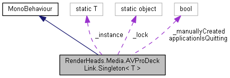 AVPro DeckLink: RenderHeads.Media.AVProDeckLink.Singleton Class Template Reference