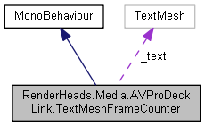 AVPro DeckLink: RenderHeads.Media.AVProDeckLink.TextMeshFrameCounter Class Reference
